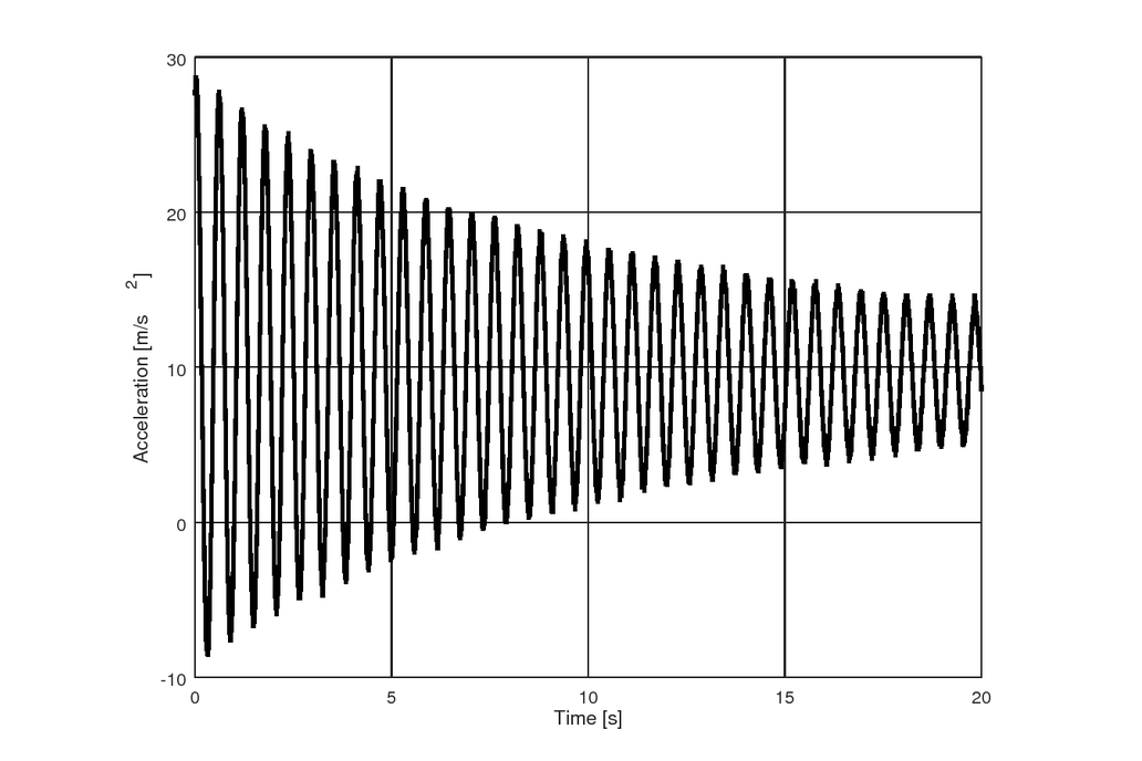 3 axis USB accelerometer from electromake on Tindie