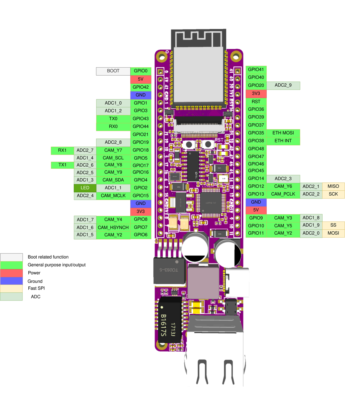 Esp32-Stick-PoE-P-Cam from Prokyber on Tindie