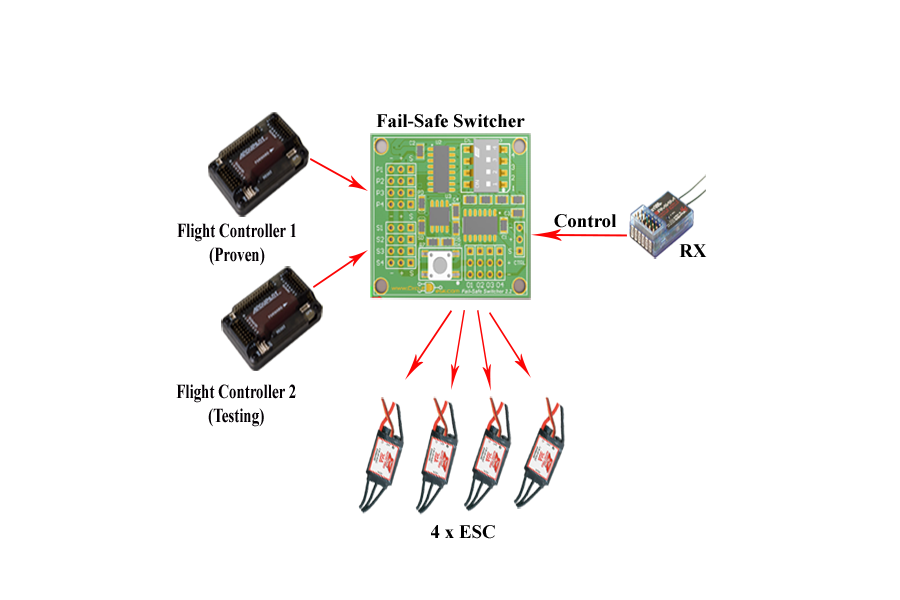 Fail-safe Switcher V2.2 from CircuitDesk on Tindie