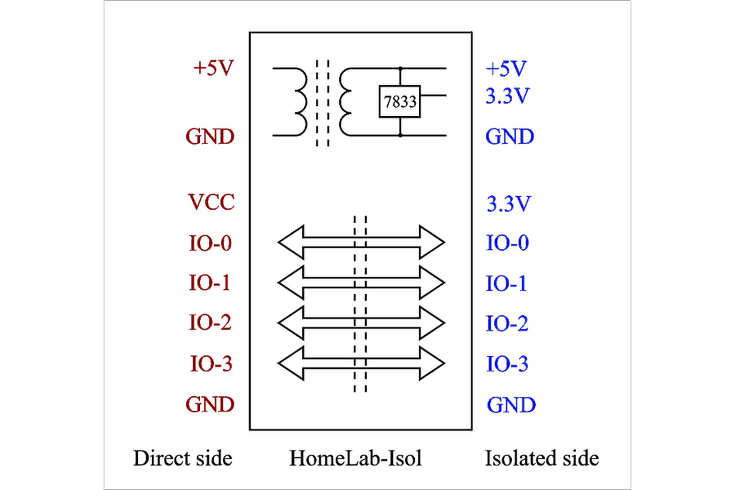 HomeLab isolator board for digital and power lines from Homelab.Link on ...