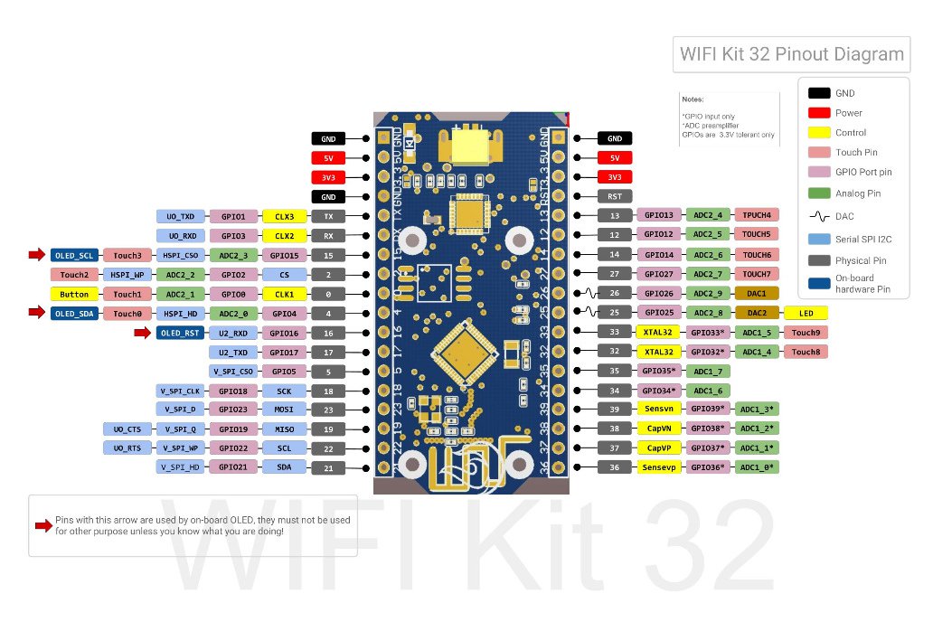 ESP32 LoRa IOT Development Board from EASYLIFE on Tindie
