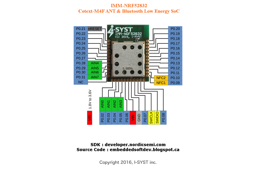 Nrf52832 Ant Bluetooth 5 Arm Cortex M4f 30 I O From I Syst On Tindie