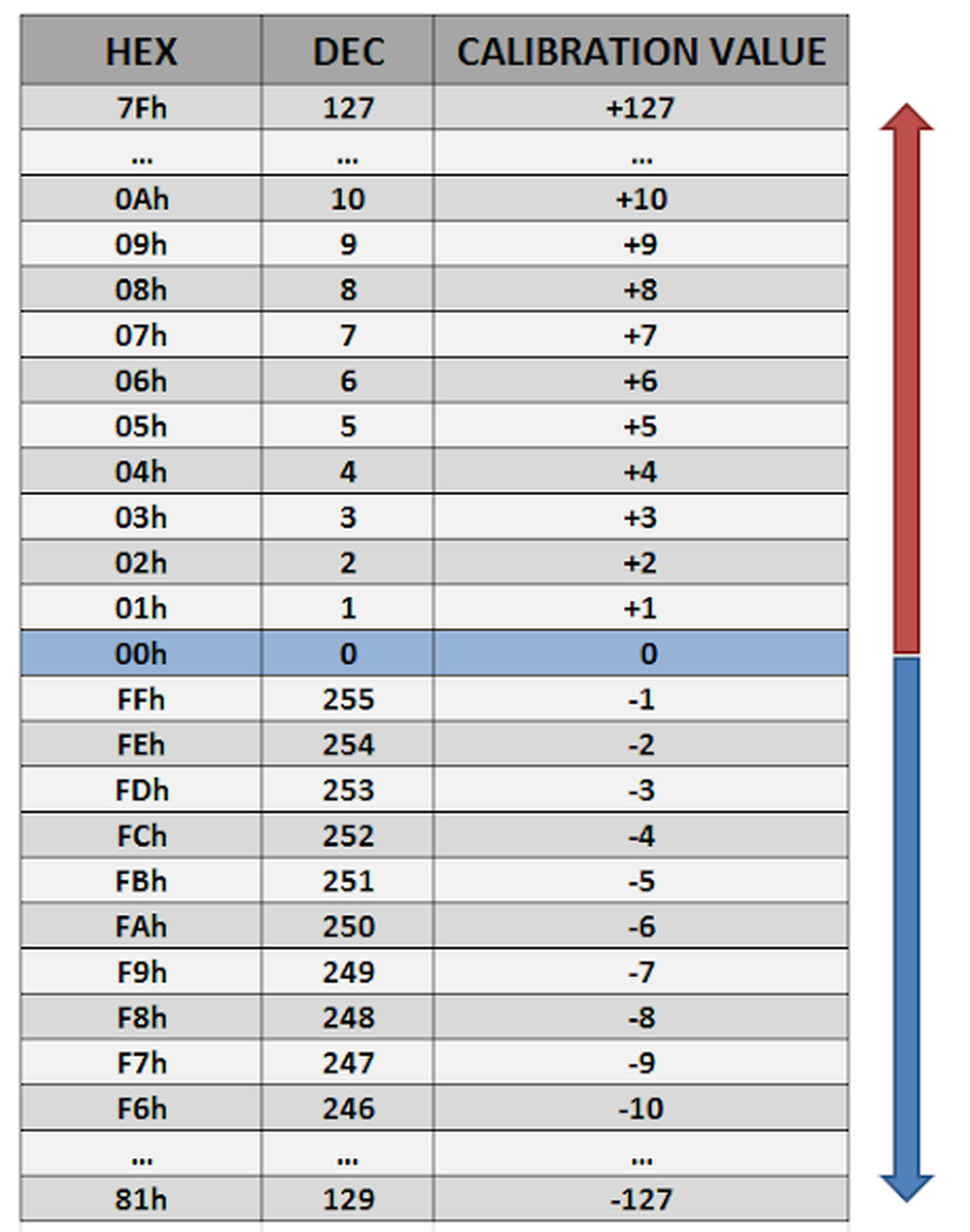 2CH K-TYPE Thermometer Logger Thermocouple from KRIDA Electronics on Tindie