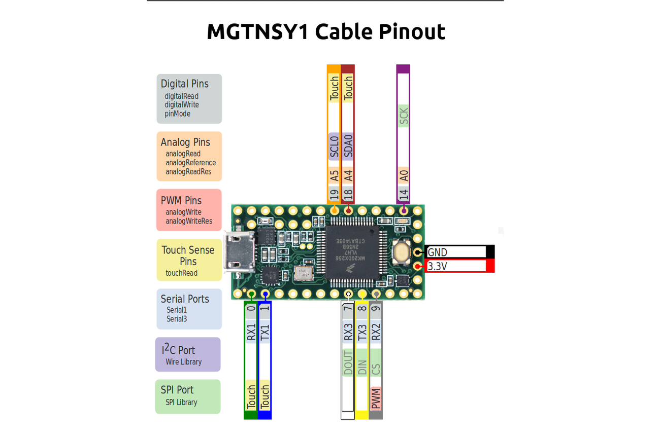 MGTNSY1 - USB to (I2C/SPI/UART/GPIO/PWM/ADC) Cable from Skoperst on Tindie