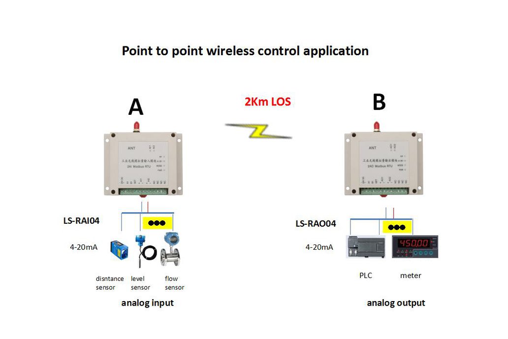 wireless RTU 4AI, 4 analaog inputs module 1w from Lensen--Wireless Communication on Tindie