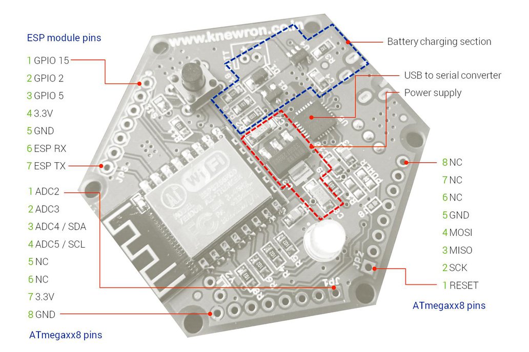 1btn: Open Source WiFi connected IoT Button from KNEWRON Technologies ...