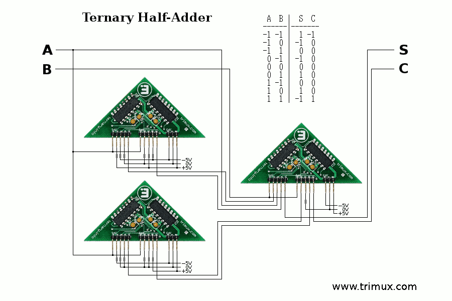 Dual balanced ternary multiplexer/demultiplexer from TRC on Tindie