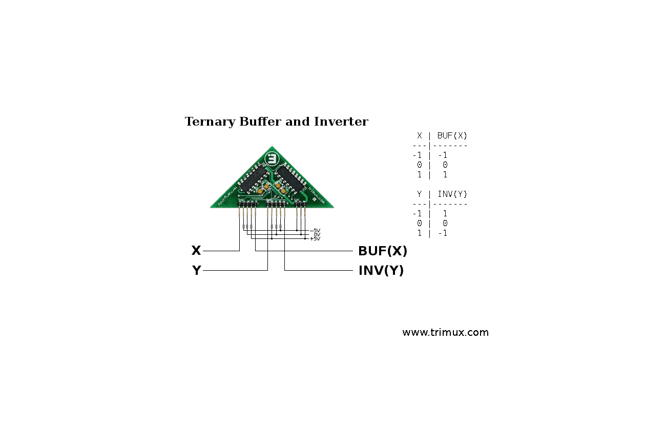 Dual balanced ternary multiplexer/demultiplexer from Ternary Research ...