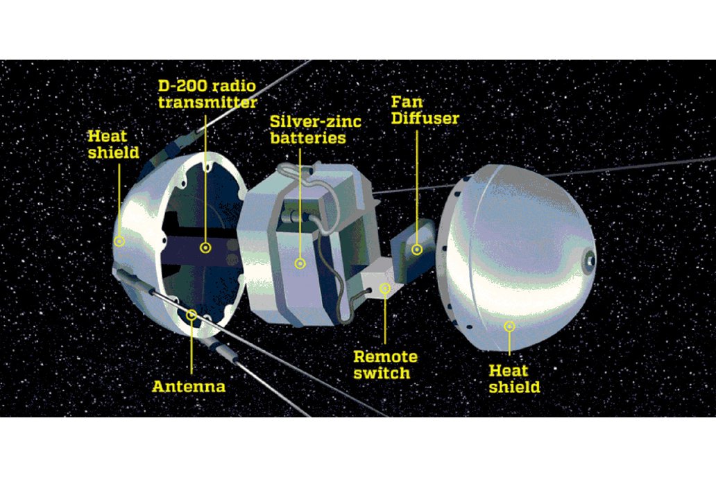 sputnik schematic