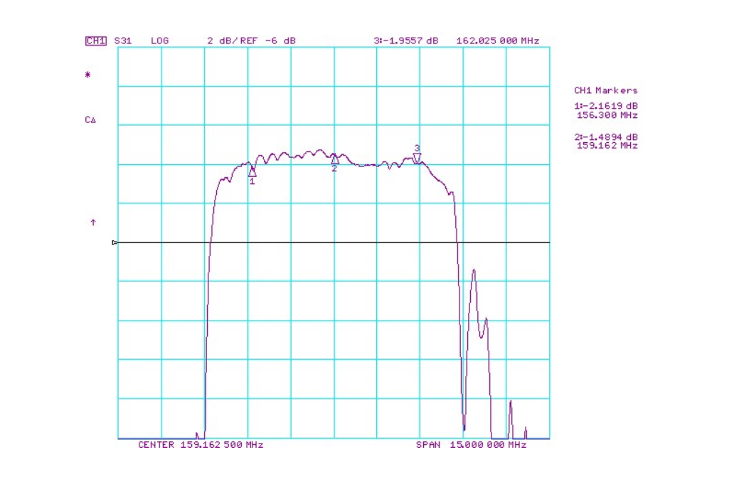 TAI-SAW TA0395A SAW Filter from Wegmatt LLC on Tindie