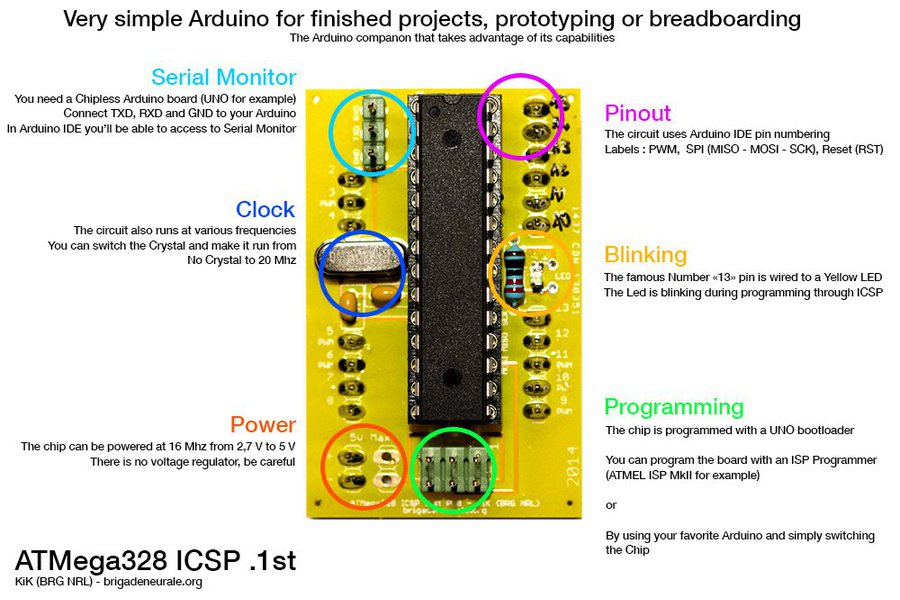ATMEGA328 (ICSP) - Very simple Arduino from antoinekik on Tindie