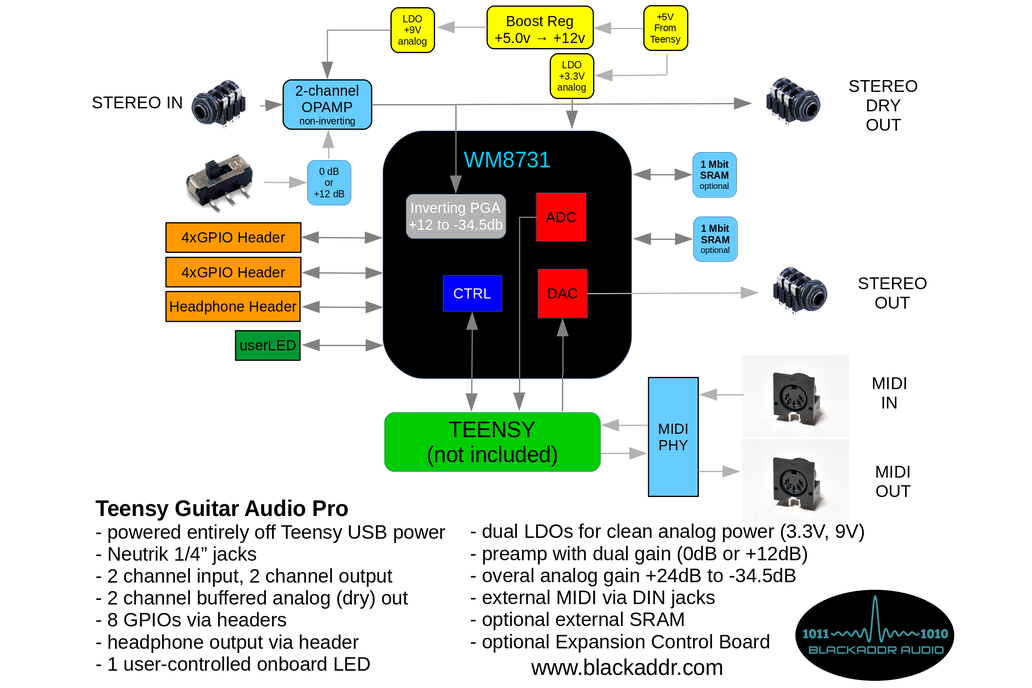 Arduino Teensy Guitar Audio Shield from Blackaddr Audio on Tindie