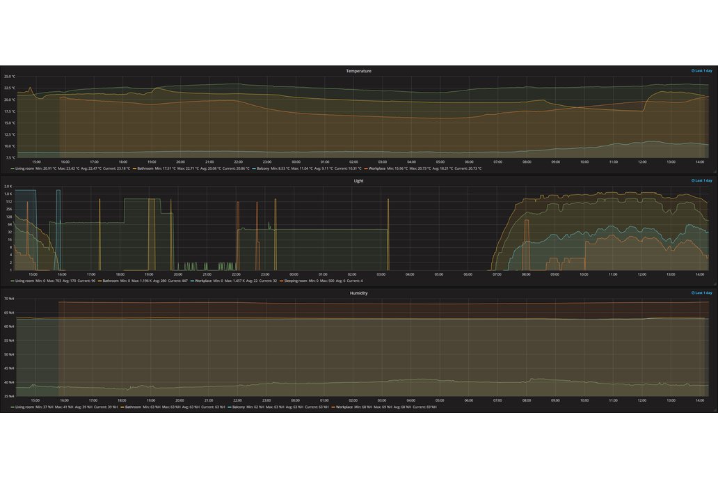 nRF52 Mesh Sensor Node from Home Smart Mesh on Tindie