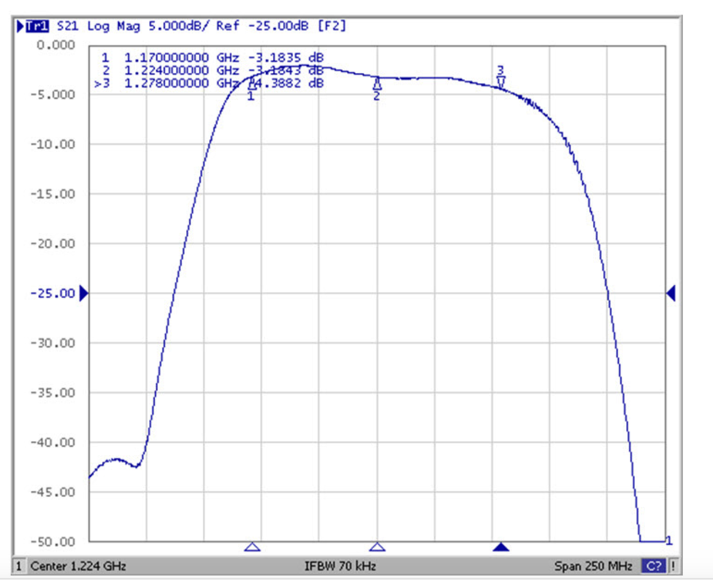 1227 MHz GPS L2 & 1176 MHz GPS L5 Bandpass Filter from GPIO Labs on Tindie