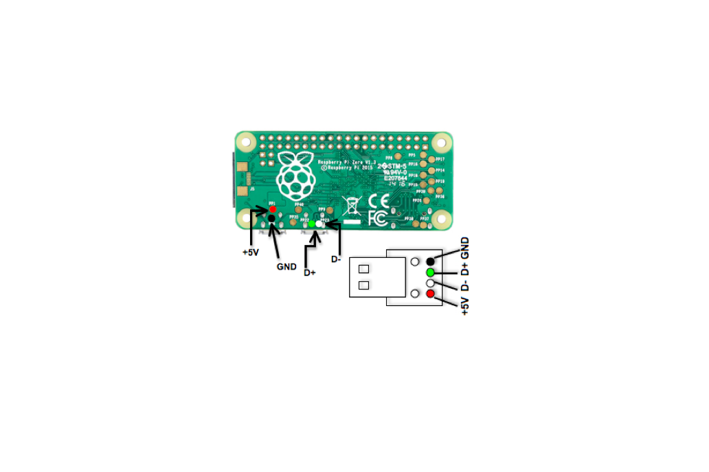 Raspberry Pi Zero Usb Dongle From Protohealth On Tindie 