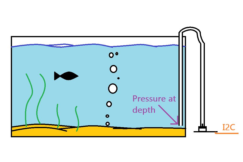 I2C Liquid Level Sensor from Husky Engineering on Tindie