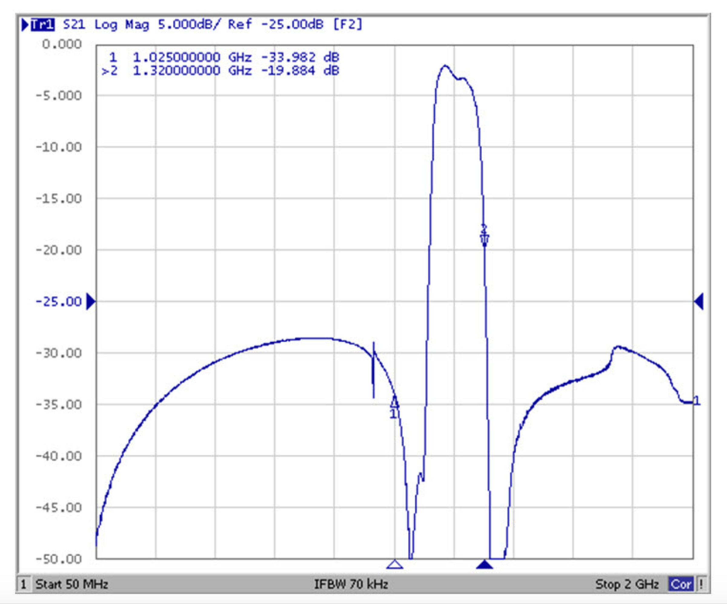 1227 MHz GPS L2 & 1176 MHz GPS L5 Bandpass Filter from GPIO Labs on Tindie