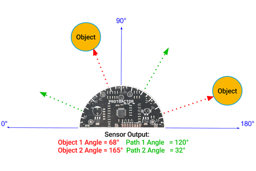 Protractor - Proximity Sensor that Measures Angles from Robogao on Tindie