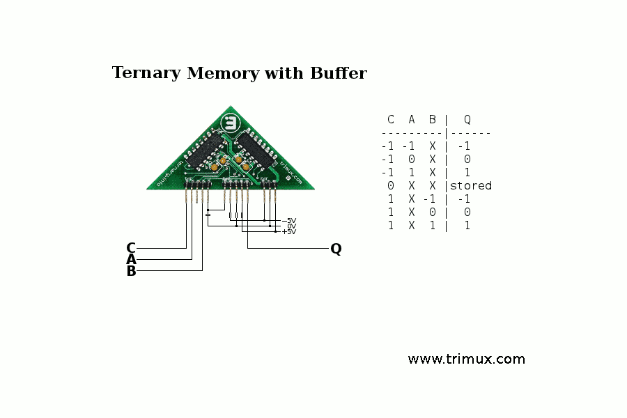 Dual balanced ternary multiplexer/demultiplexer from TRC on Tindie