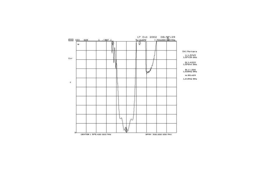 1575 MHz GPS L1 Band Pass Filter w/ BIAS-TEE +3.3V from gpio on Tindie