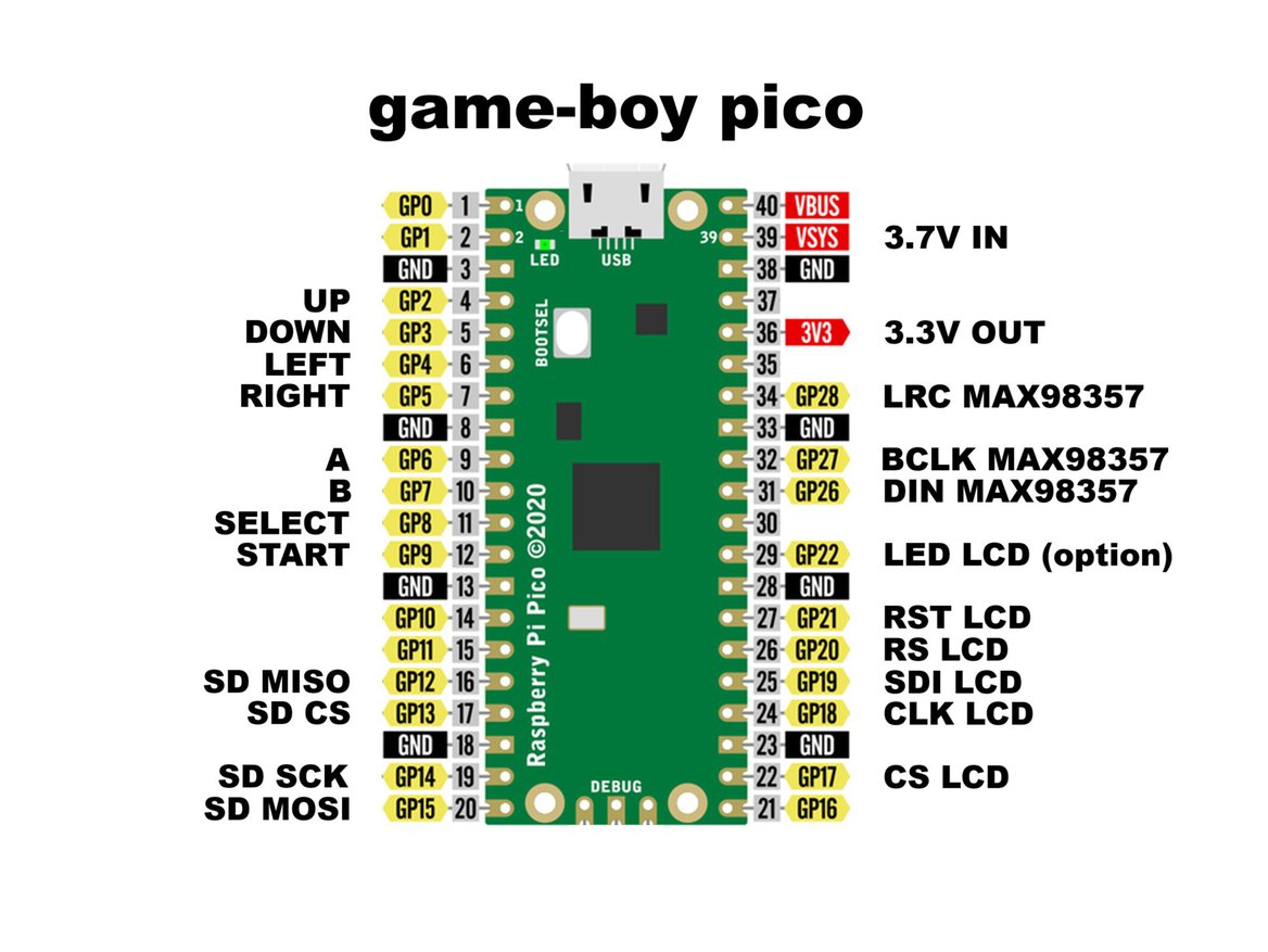 Raspberry Pico game-boy handheld gaming console from Low Budget on Tindie