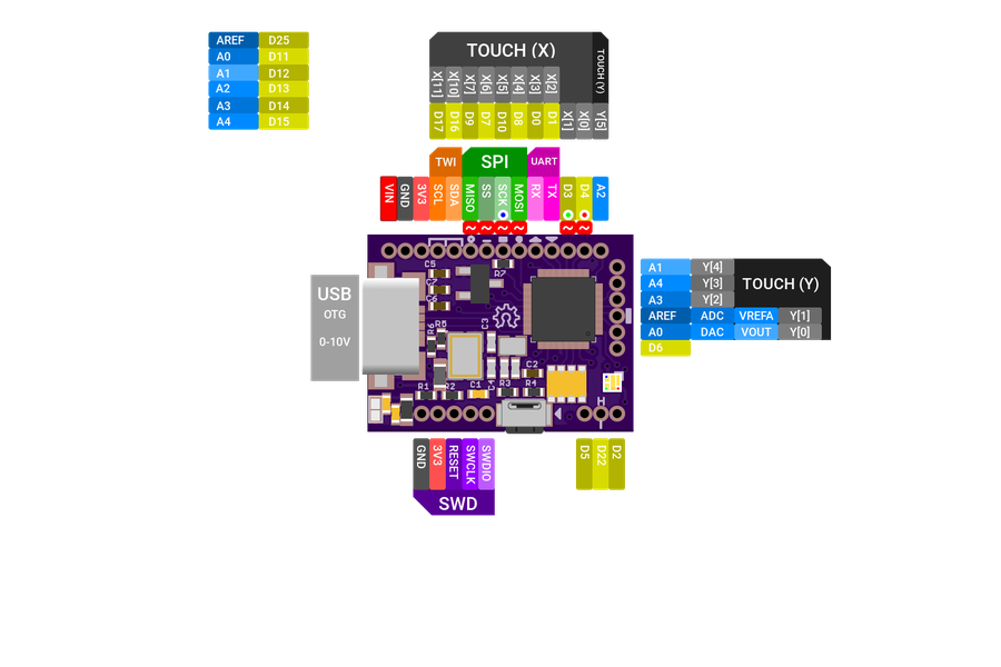 FemtoUSB (Atmel ARM Cortex M0+) from femtoduino on Tindie