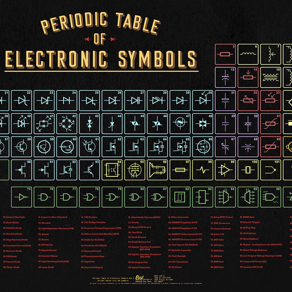 element table 2024