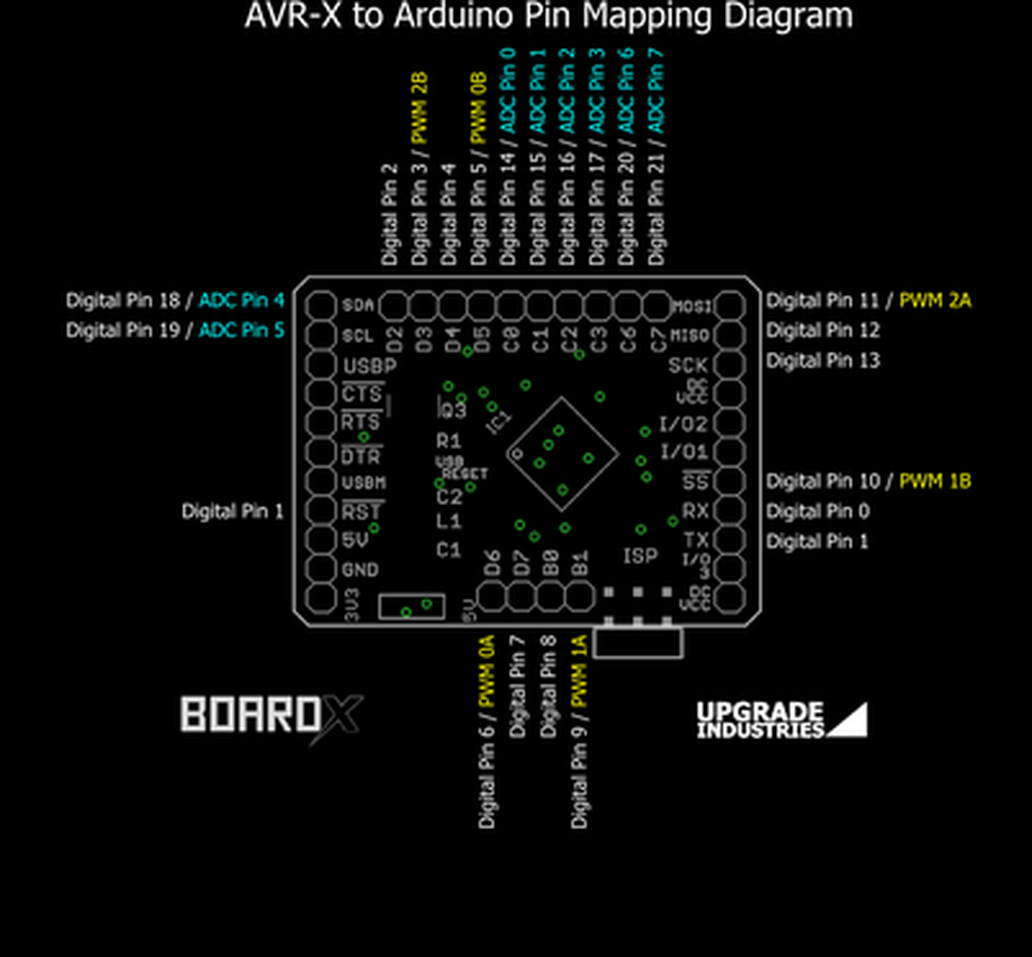 AVR-X ATMega328P 16MHz/8bit - Arduino Compatible from UPGRADE ...