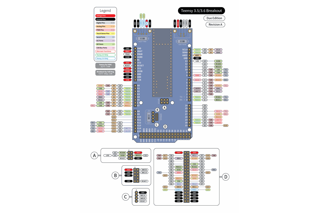 Teensy 3.5/3.6 Breakout (Revision A, Due) from Tall Dog on Tindie