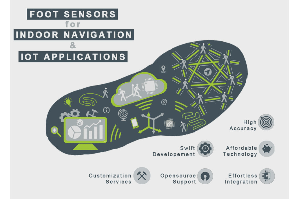 oblu - A Shoe Mounted Indoor GPS from oblu on Tindie