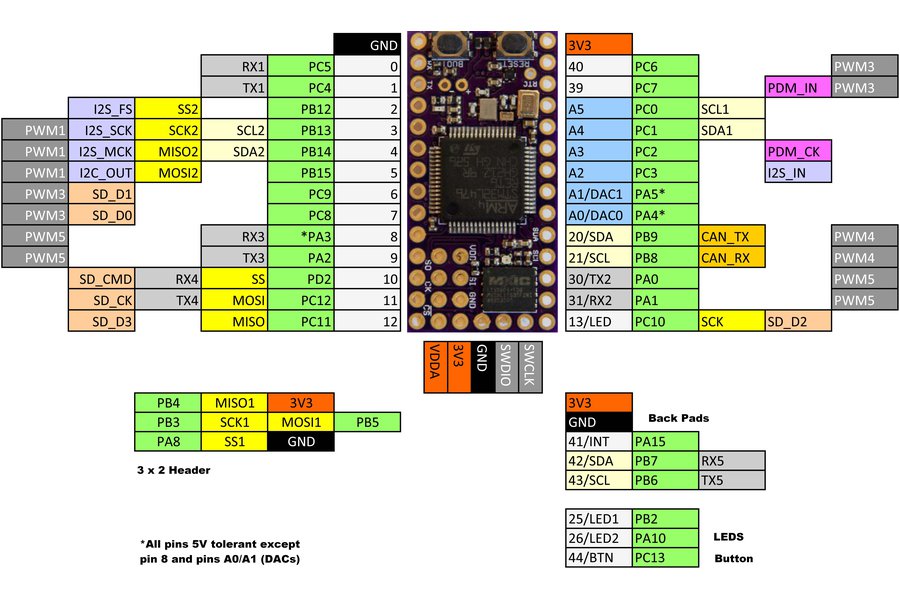 Dragonfly STM32L4 Development Board from onehorse on Tindie