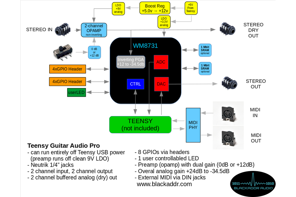 Arduino Teensy Guitar Audio Shield From Blackaddr Audio On Tindie 
