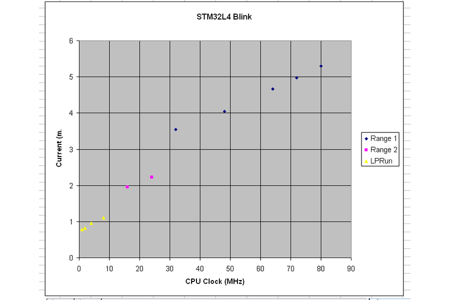 Dragonfly STM32L4 Development Board from onehorse on Tindie